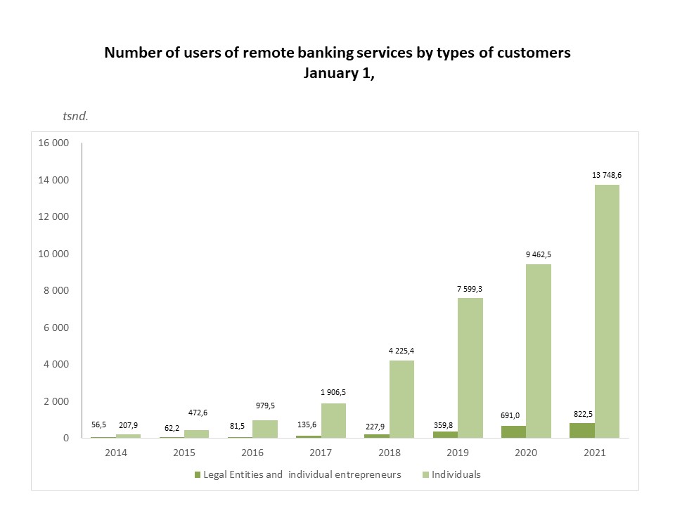 Remote Banking - The Central Bank of the Republic of Uzbekistan